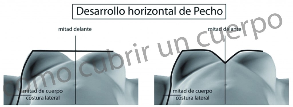 5. El contorno de pecho femenino. Archives - Cómo cubrir un cuerpo